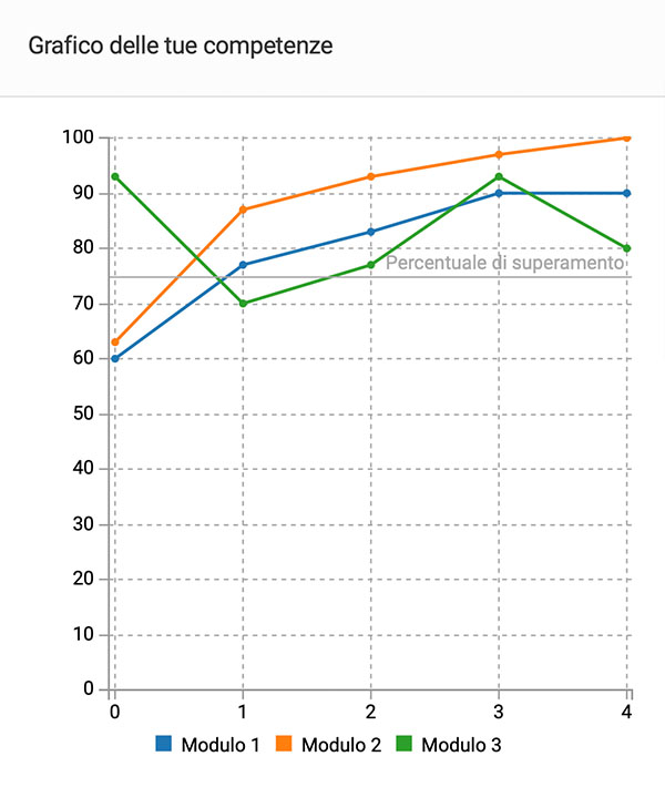 Platforma DIDASKO | EIPASS